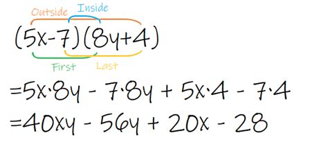 The Distributive Property And The Foil Method — Math Sister