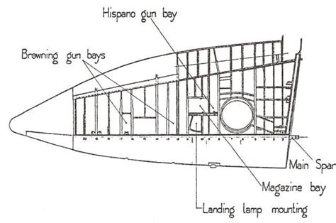 Concise Guide To Spitfire Wing Types — Variants And Technology Reference Aircraft Design