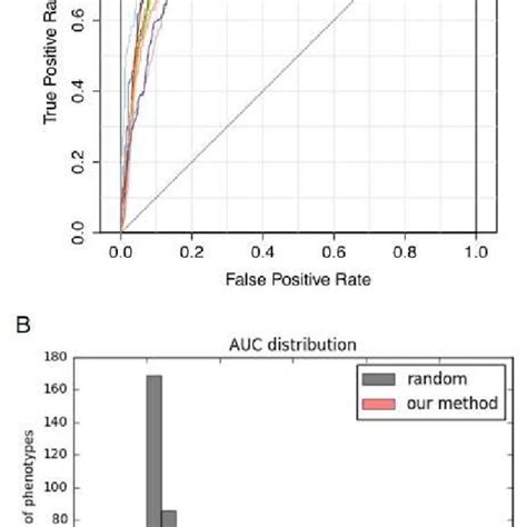The Phenotypic And Target Based Approaches Target Deconvolution And Download Scientific