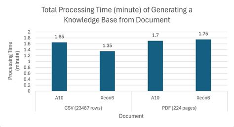 Embedded Llm On Linkedin Beyond Gpus Why Jamai Base Moved Embedding Models To Intel® Xeon® Cpus