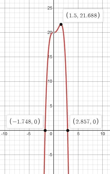Using A Graphing Calculator Estimate The Real Zeros The Re Quizlet
