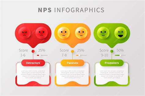 Premium Vector Gradient Nps Infographic Template
