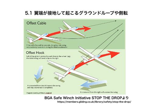 滑空スポーツ講習会2023 航空安全講習会 第2回 離陸のクリティカルワンミニッツに備える Jsa Safety Seminar 2023
