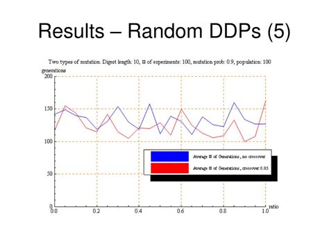 Ppt Solving Double Digest Problem By Genetic Algorithm Powerpoint