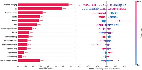 Longitudinal Analysis Of Risk Factors For Pulmonary Function Decline I