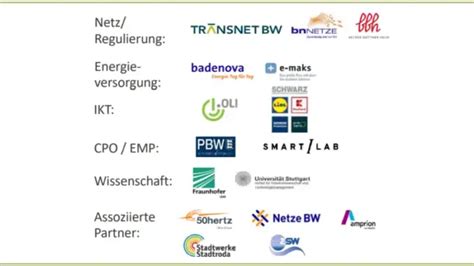 Forschungsprojekt Banula Eigenen Stromlieferanten An Die öffentliche Ladesäulen „mitnehmen