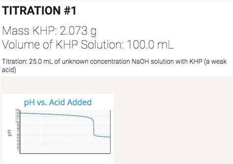 Solved Titration 1 Mass Khp 2 0739 Volume Of Khp Solution