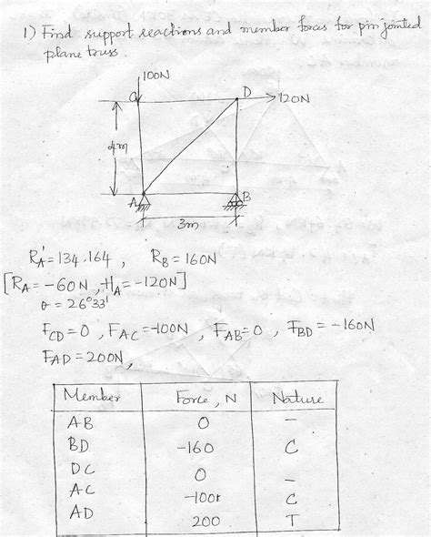 Engineering Blog Problems On Truss Using Method Of Joints And Method