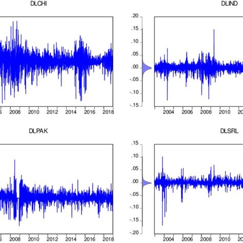 1 Stock Return Response Download Scientific Diagram