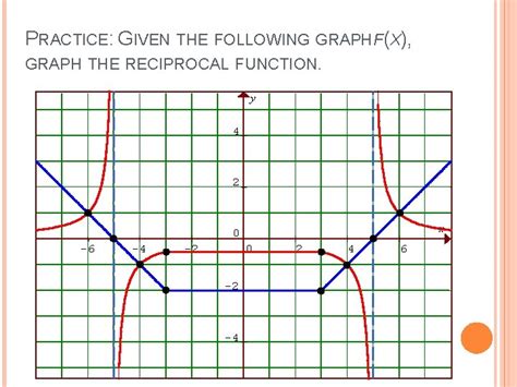 Section 7 4 Reciprocal Functions I Concept Of