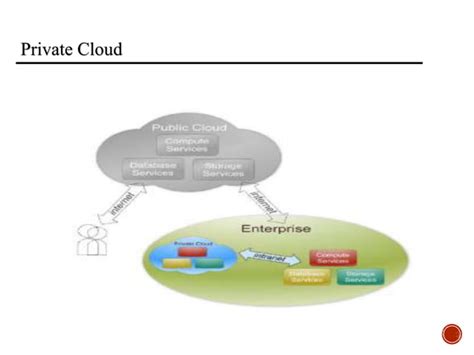 Cloud Computing And Cloudsim Pptx