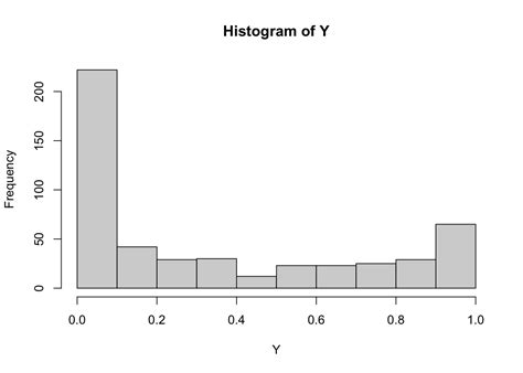 Fixing Fractional Logit Homepage