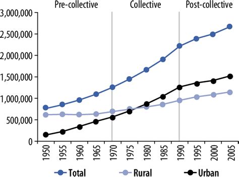 Mongolia Population