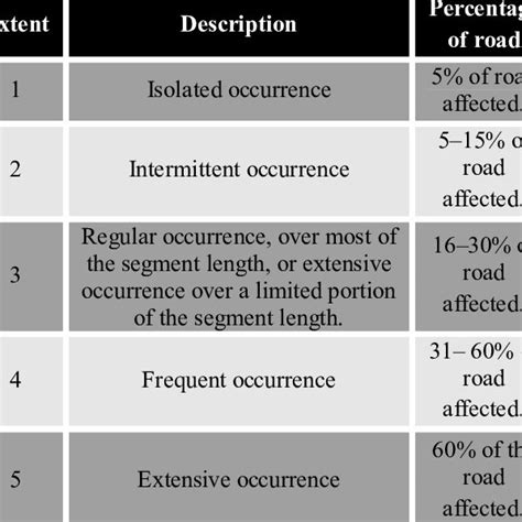 General Description Of Defect Degree Classification 9 Download Table