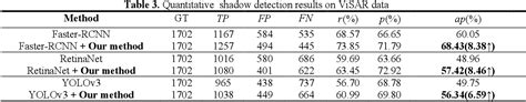 Complicated Background Suppression Of Visar Image For Moving Target Shadow Detection