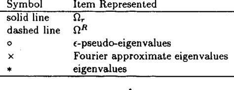 Table 1 From The Fourier Analysis Technique And Epsilon Pseudo