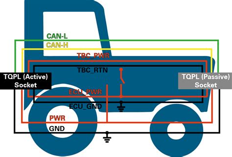Isobus Connectors For Tractors And Implements Iso 11783 2