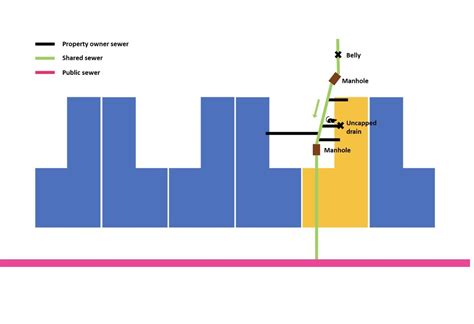Shared Drainage Album On Imgur