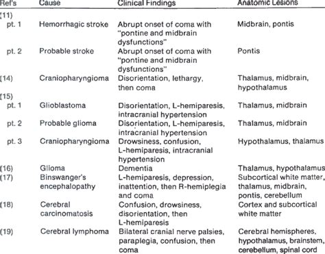 Triphasic Waves Eeg Nanaxgeeks