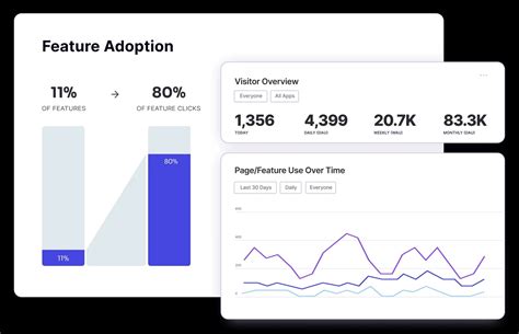 Pendo Analytics Product Analytics Tool Product Analytics Software