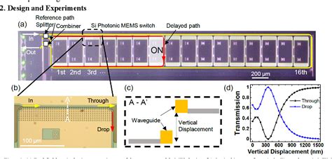 Figure 1 From Programmable Mzi Based On Si Photonic Mems Tunable Delay