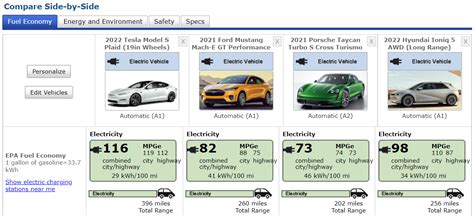 Ev Range Tests Explained Comparison Between Epa Ratings Wltp Nedc