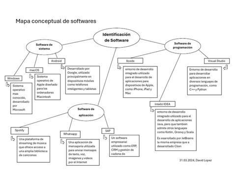 Mapa Conceptual De Softwares Pdf Entorno De Desarrollo Integrado Software De La Aplicacion