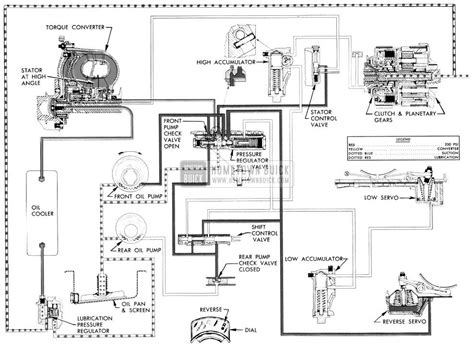 1956 Buick Dynaflow Transmission Specifications Hometown Buick