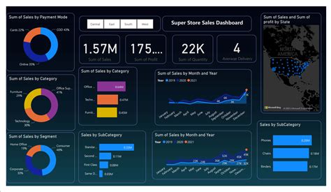 Step By Step Creating An Interactive Revenue Dashboard With Excel By