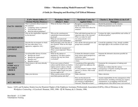 Ethics “decision Making Framework” Matrix