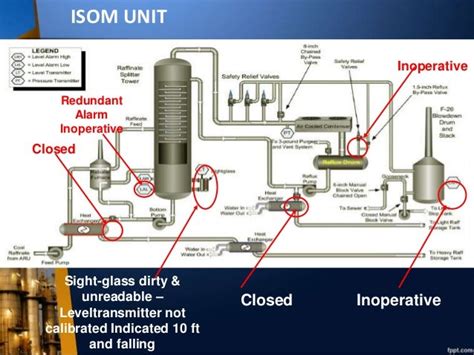 Texas Oil Refinary Explosion