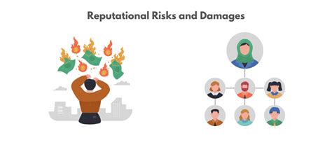 Lets Discuss Reputational Damage 10 Samples Of Reputational Risks