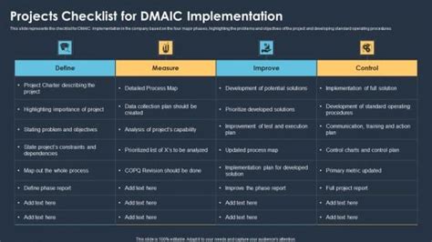 Six Sigma Dmaic Methodology Framework Powerpoint Templates Slides And