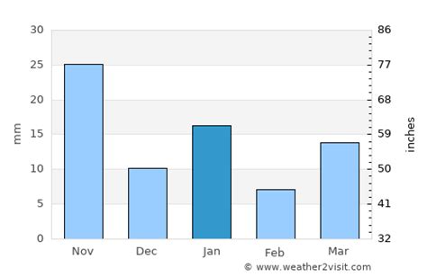 Toluca Weather In January 2026 Mexico Averages Weather 2 Visit