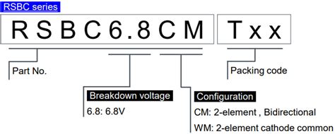 Rohm Tvs Diode Part Numbering And Suffix Codes Circuit Protection