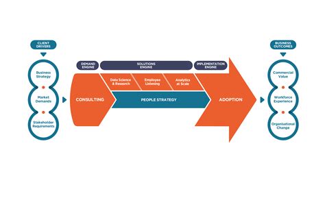 Building The People Analytics Ecosystem Operating Model V20 Executive Article Myhrfuture