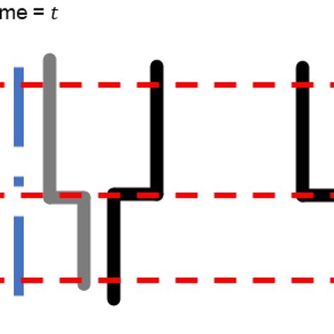 The Dynamic Meshing Of The Drillstring Flow And The Annulus Flow The