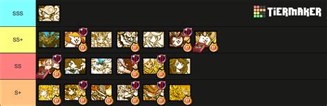 The Battle Cats Uber Tierlist 152 Tier List Community Rankings
