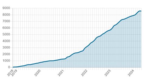 Mathcitymap In Numbers Mathcitymap