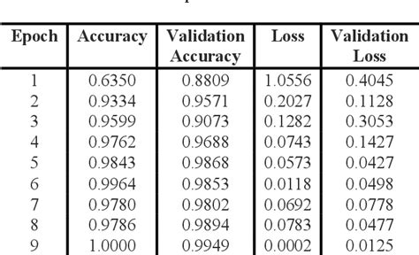 Table 1 From Multinomial Classification Of Coral Species Using Enhanced Supervised Learning