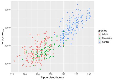 Aesthetic Mappings Plotnine 0150a5