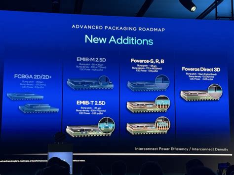 Tesla Is Reportedly Opting For Packaging Services From Intel Foundry