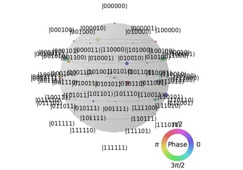 Quantum Simulation Generates Synthetic Skyrmion Textures Encoding Qubits In Nanometer Scale