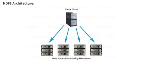 Aman Kumar On Linkedin Bigdata Datascience Analytics Datadriven Techtrends2024 Hadoop