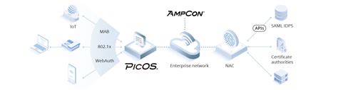 unlock network freedom fs picos® switches for unified networking