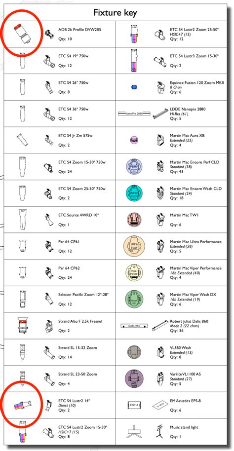 Graphic Legends As Equipment Summary Rotation Of Lighting Devices Entertainment