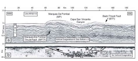 Ar92 10 Seismic Line A After Post Stack Time Migration And B