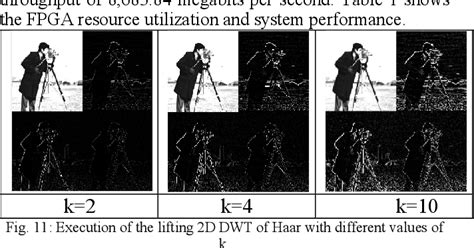 Figure 11 From Hardware Implementation Of The Haar 2d Discrete Wavelet Transform With An