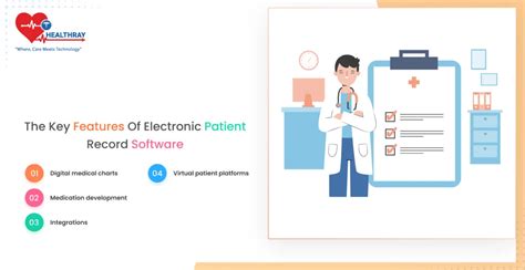 Significance Of Cloud Based Electronic Patient Records Software
