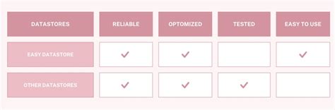 Easy Datastore V2 The Easiest Datastore On Roblox Community